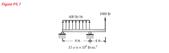 Solved 5.7-5.23 Use the minimum number of Euler-Bernoulli | Chegg.com