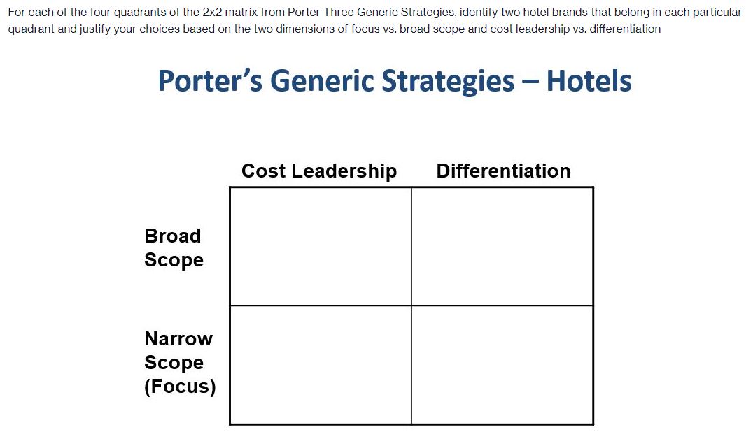 Solved For each of the four quadrants of the 2×2 ﻿matrix | Chegg.com