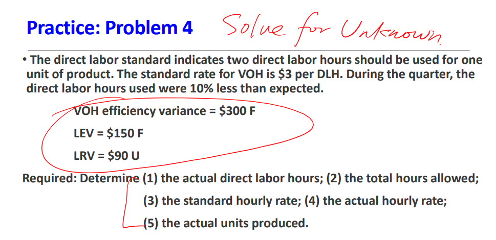 Solved Practice: Problem 4 Solue for Unknown 4 • The direct | Chegg.com