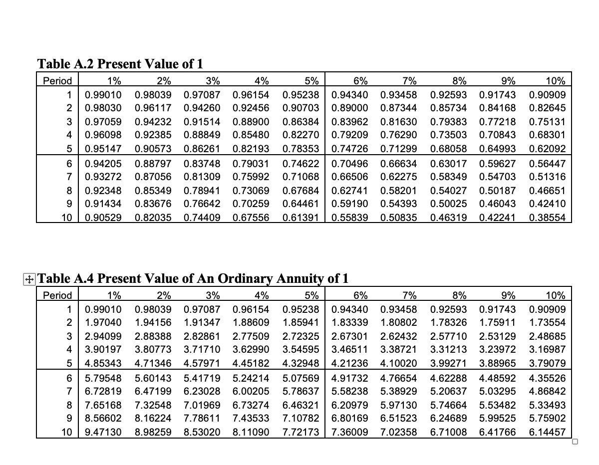 Solved Use PV Factor Tables (a portion is provided on page | Chegg.com