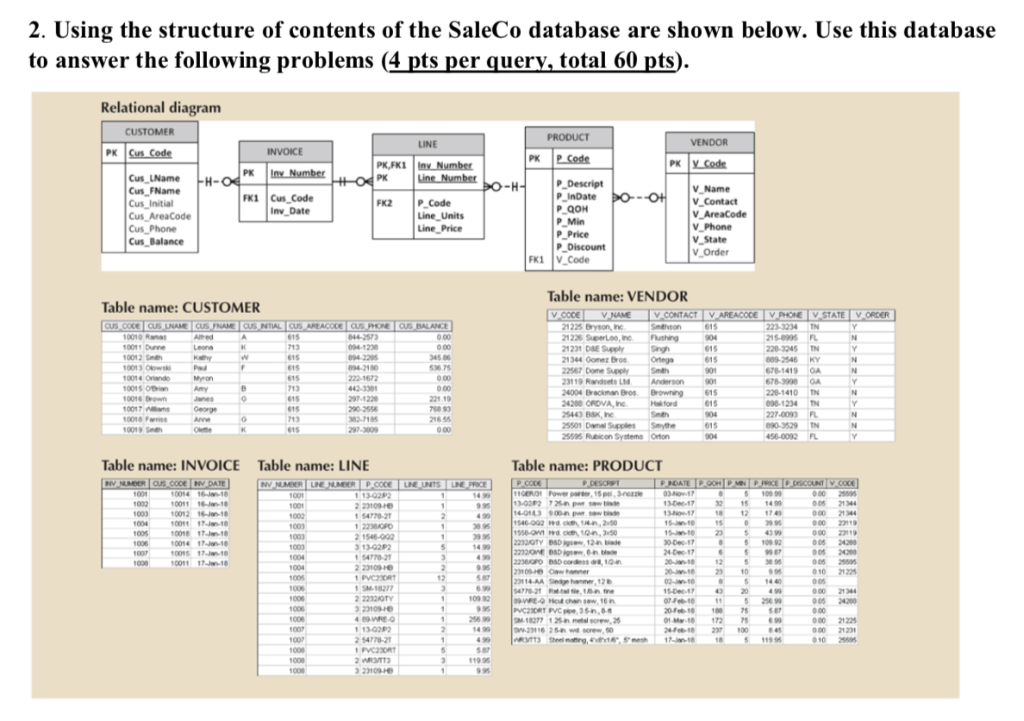 Solved 2. Using the structure of contents of the SaleCo | Chegg.com