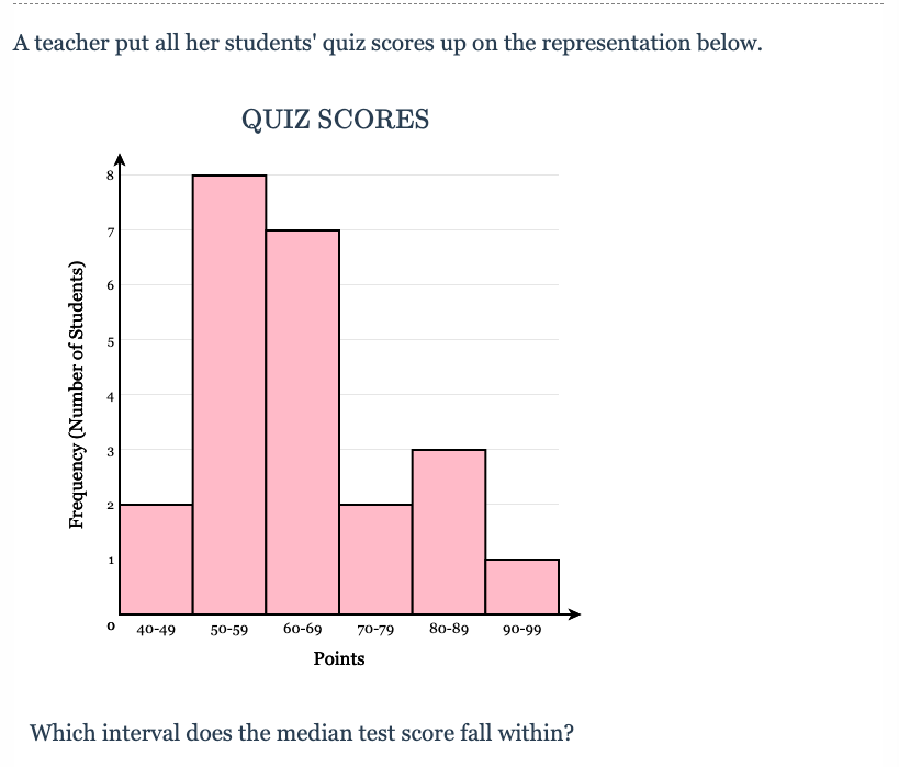 Solved A teacher put all her students' quiz scores up on the | Chegg.com