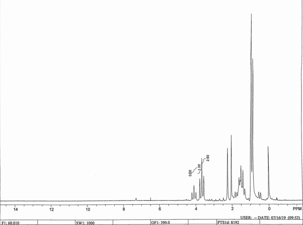 Solved Determine the alcohol by interpreting the proton | Chegg.com