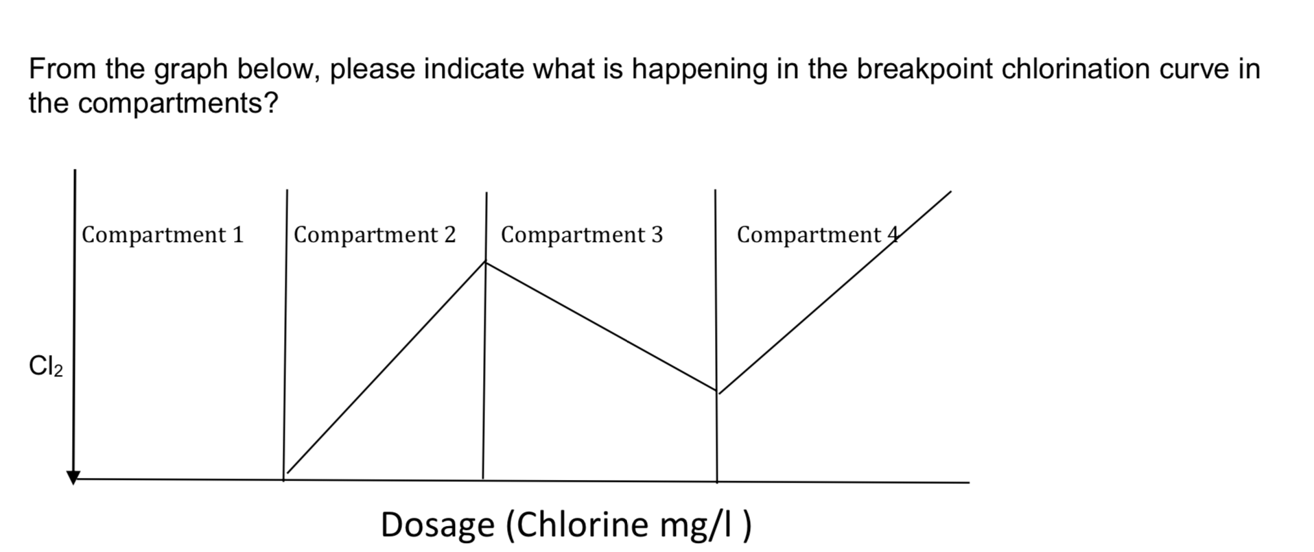 Solved From the graph below, please indicate what is | Chegg.com