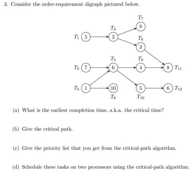 Solved 3. Consider the order-requirement digraph pictured | Chegg.com