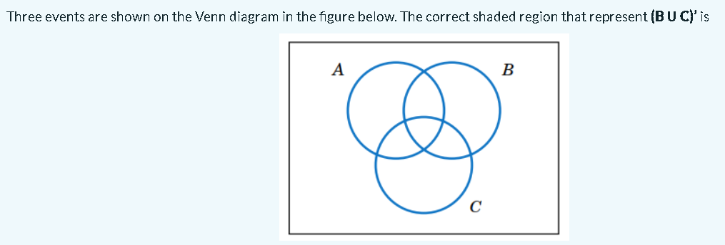 Solved Three events are shown on the Venn diagram in the | Chegg.com