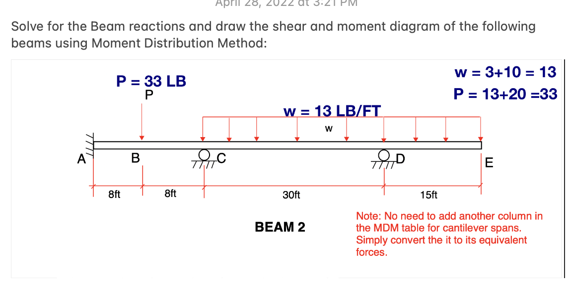 Solved April 28, Solve for the Beam reactions and draw the | Chegg.com
