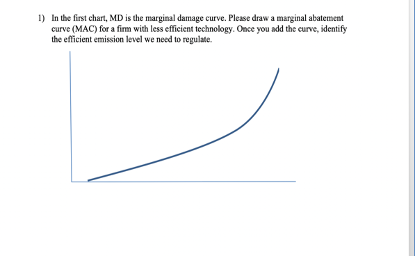 Solved 1) In the first chart, MD is the marginal damage | Chegg.com