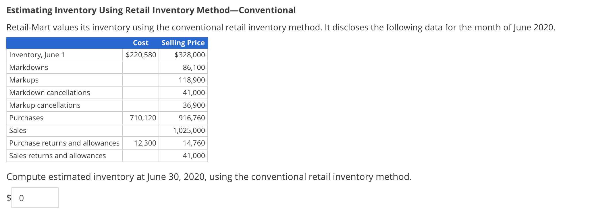 Solved Estimating Inventory Using Retail Inventory Method— | Chegg.com