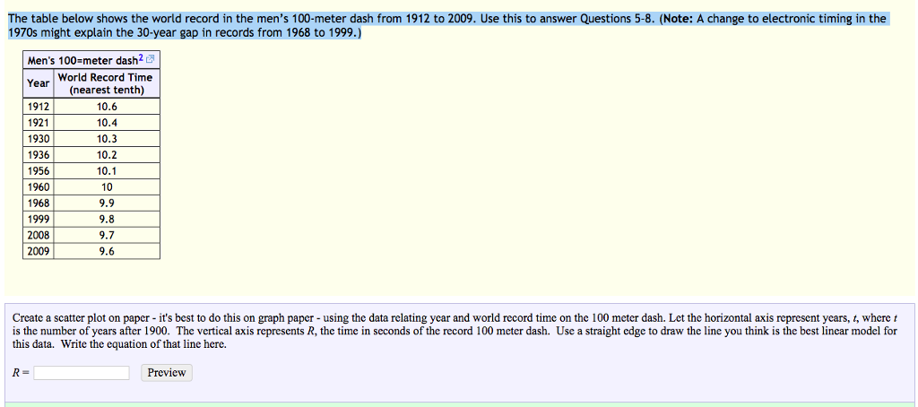 Solved The table below shows the world record in the men's | Chegg.com