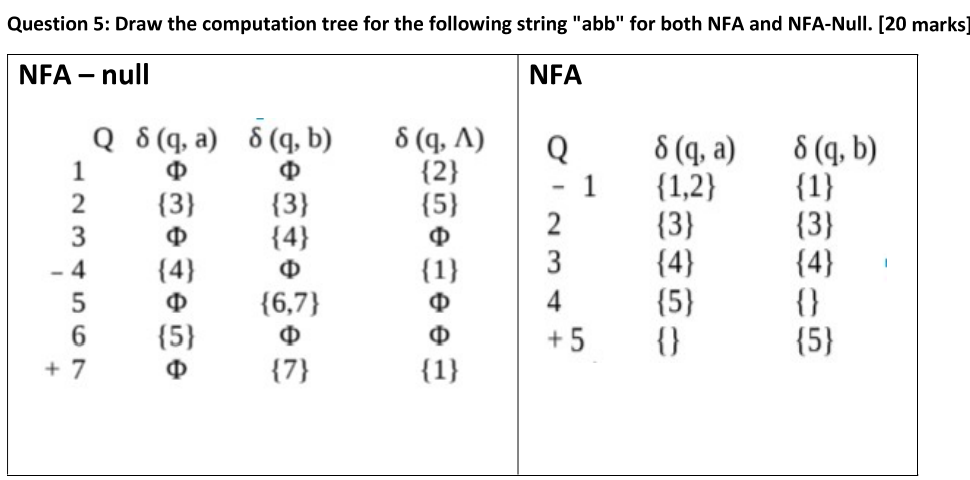 Solved Question 5: Draw the computation tree for the | Chegg.com Solved Question 5: Draw the computation tree for the | Chegg.com