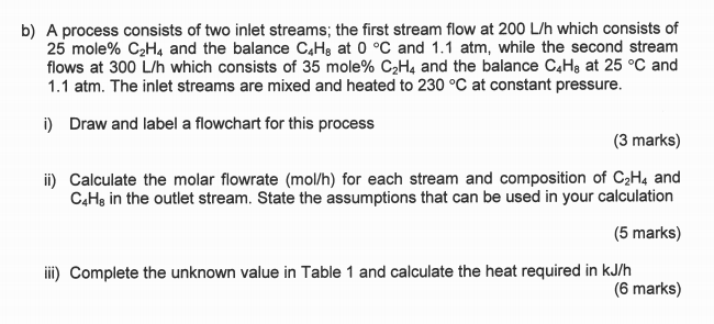 Solved b) A process consists of two inlet streams; the first | Chegg.com