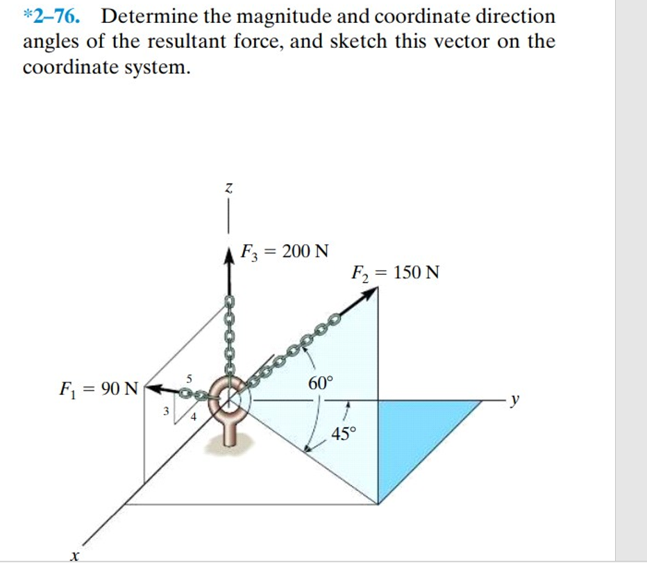 Solved 2 76 Determine The Magnitude And Coordinate