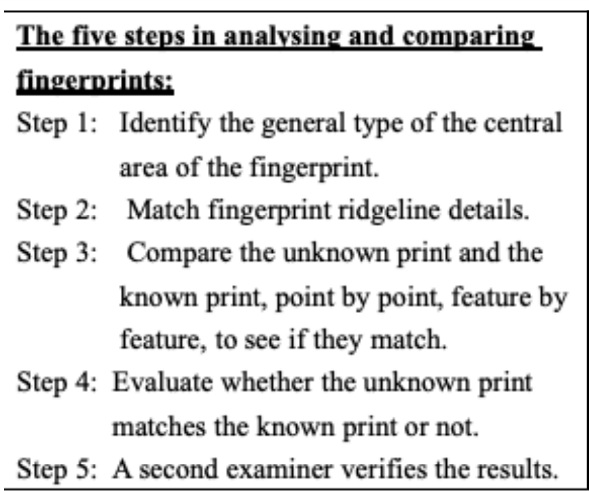 Latent Print: Fingerprint recovered from the | Chegg.com