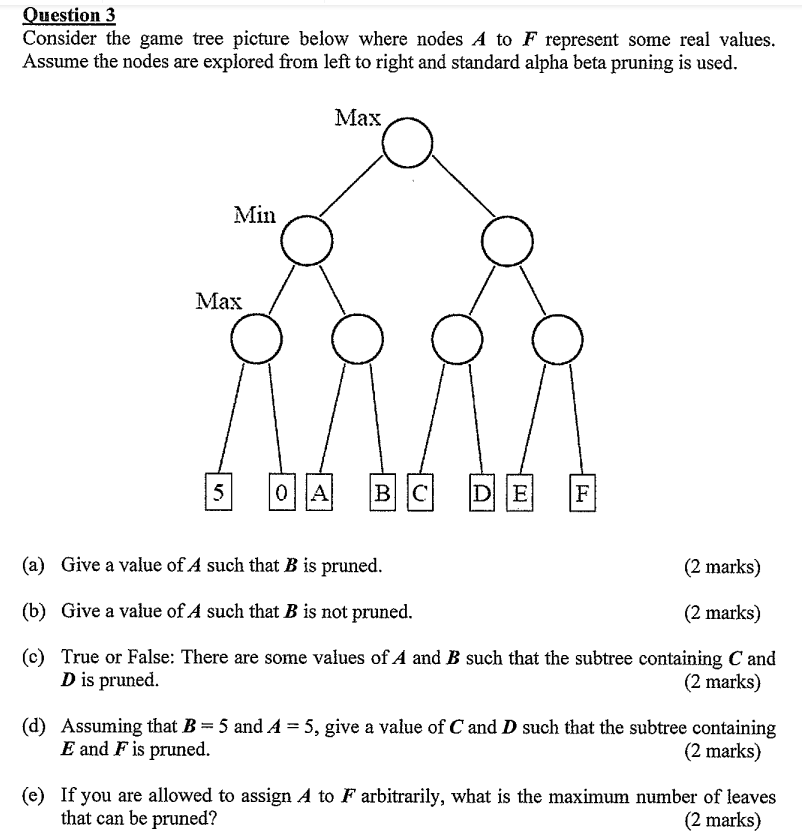 Solved Consider the game tree picture below where nodes A to | Chegg.com