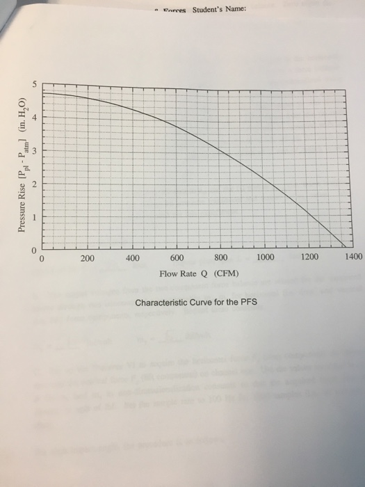Solved The stack discharge coefficient [cal, has been | Chegg.com