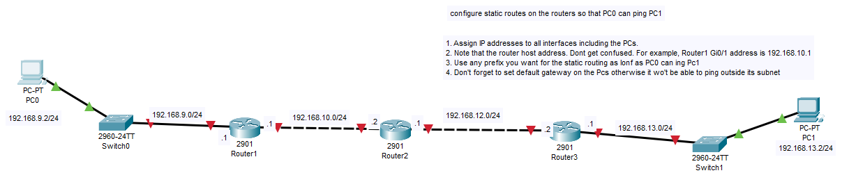Solved configure static routes on the routers so that PC0 | Chegg.com