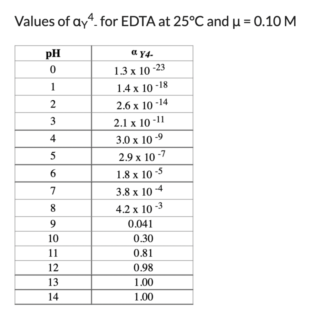 Solved Calculate pCd2+ at each of the given points in the | Chegg.com