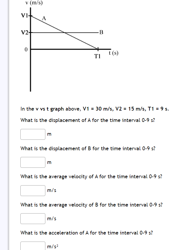 Solved In the v vs t graph above, V1 = 30 m/s, V2 = 15 m/s, | Chegg.com