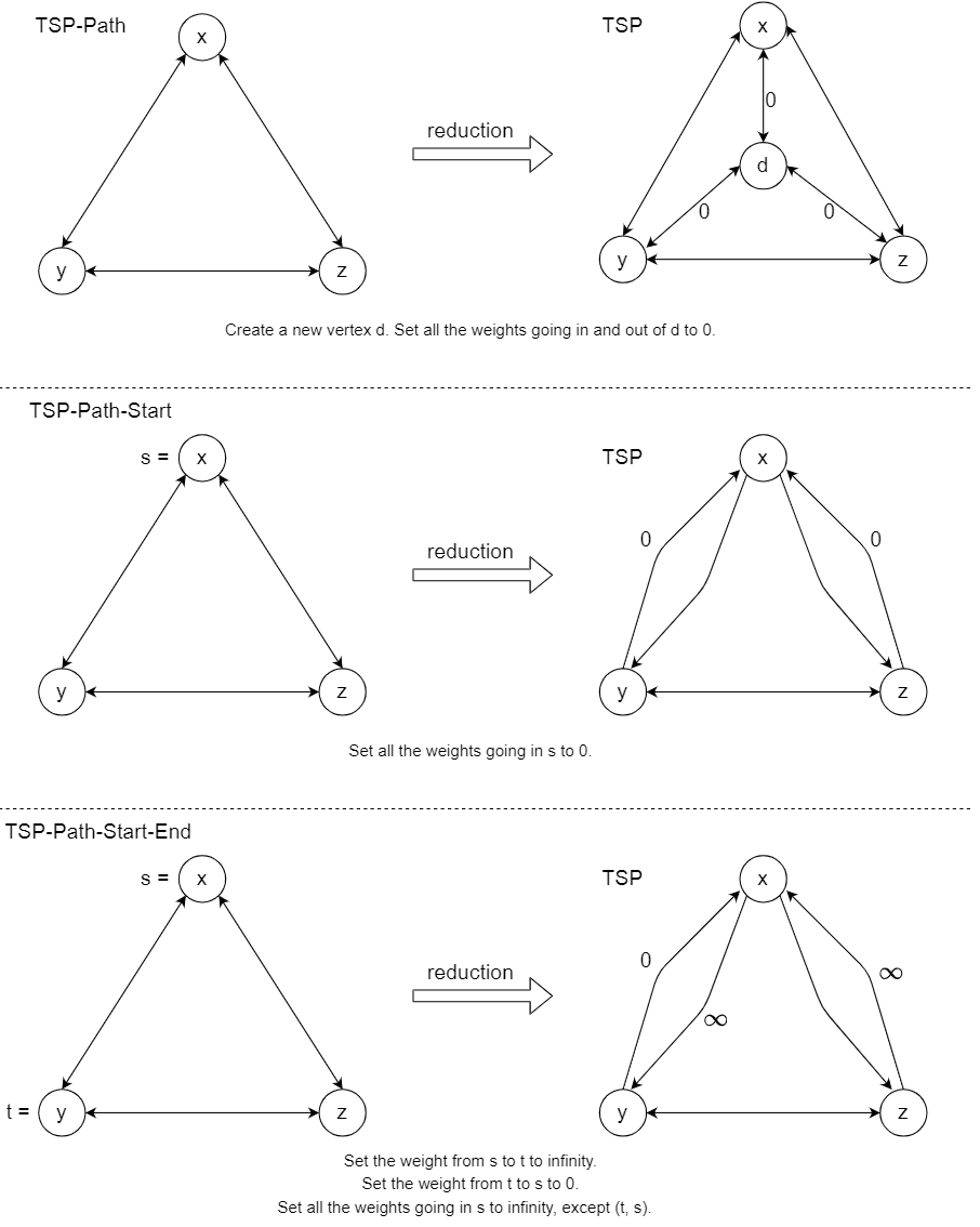 Solved Let G = (V, E, w) be a complete directed graph, with | Chegg.com