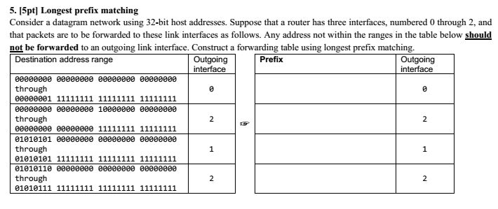 Solved © 5. [5pt] Longest prefix matching Consider a | Chegg.com