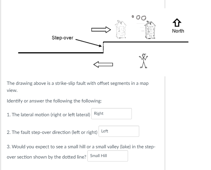 Solved North Step-over W The drawing above is a strike-slip | Chegg.com