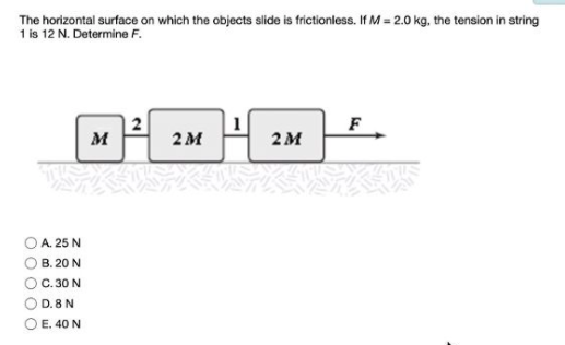 Solved The Horizontal Surface On Which The Objects Slide Is