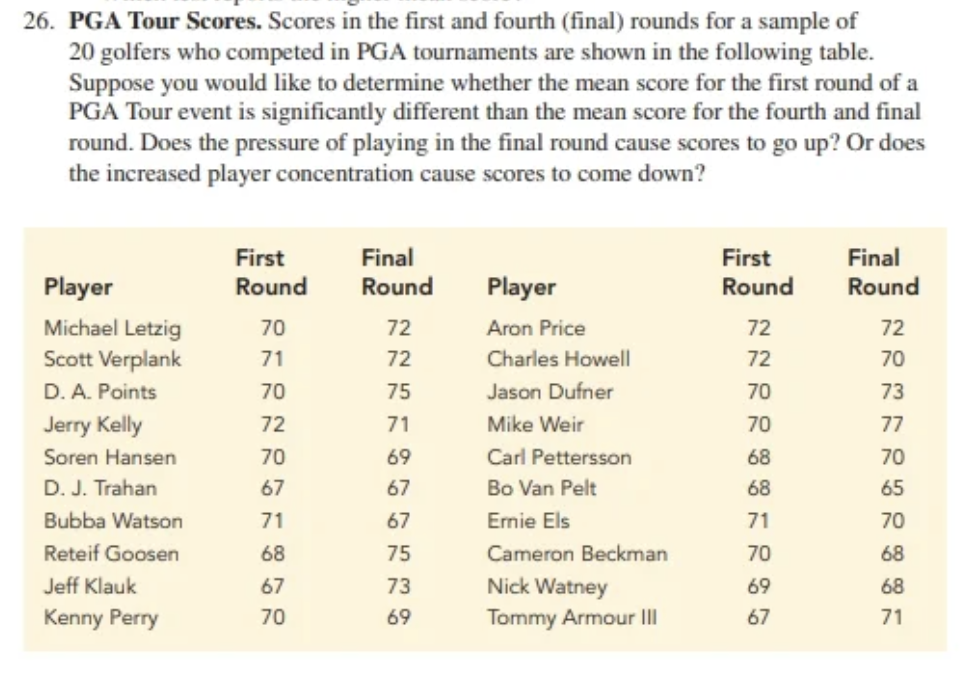 Solved 6. PGA Tour Scores. Scores in the first and fourth | Chegg.com