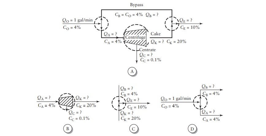 Problem of mass balance Problem Consider the | Chegg.com