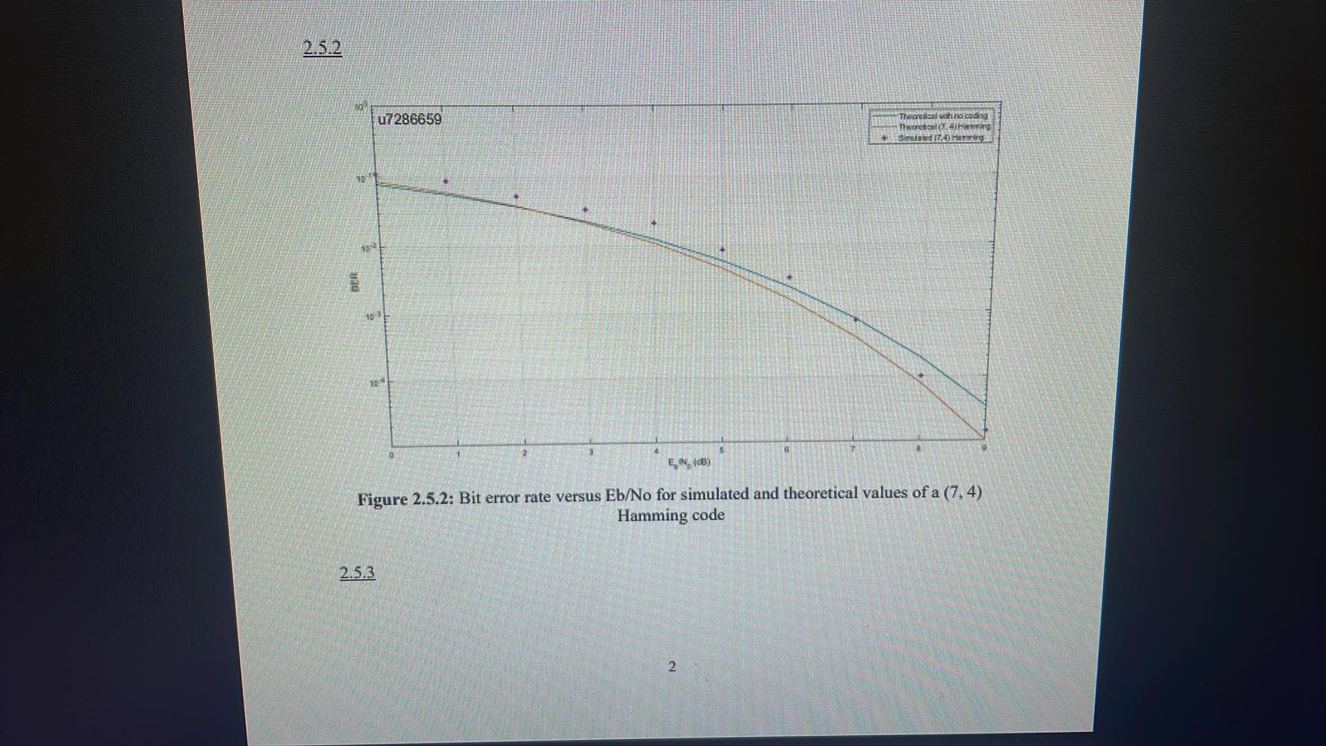 Solved Figure 2.5.2: Bit error rate versus Eb/No for | Chegg.com