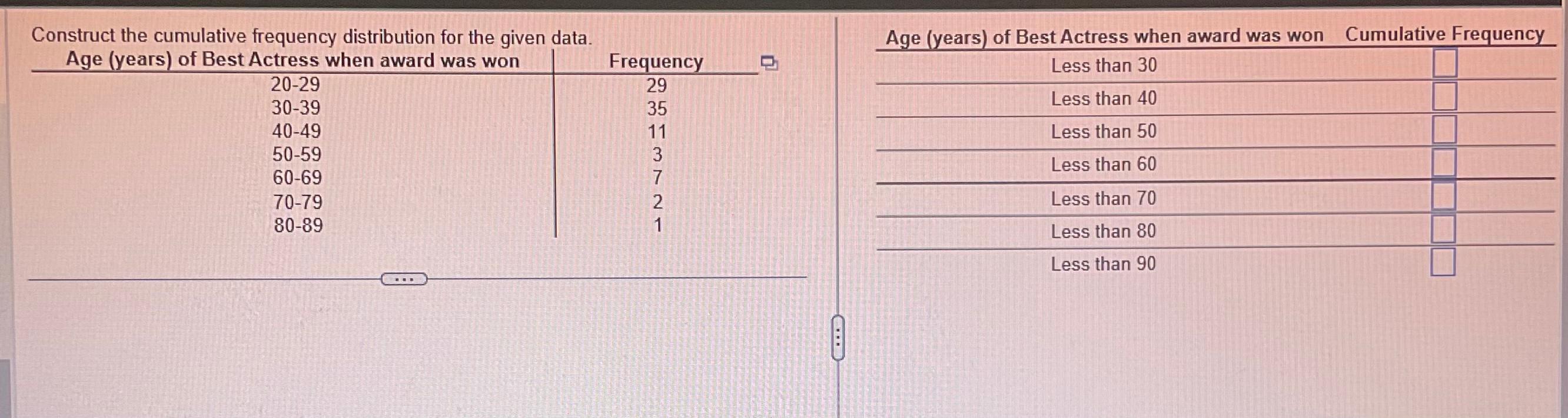 Solved Construct the cumulative frequency distribution for | Chegg.com