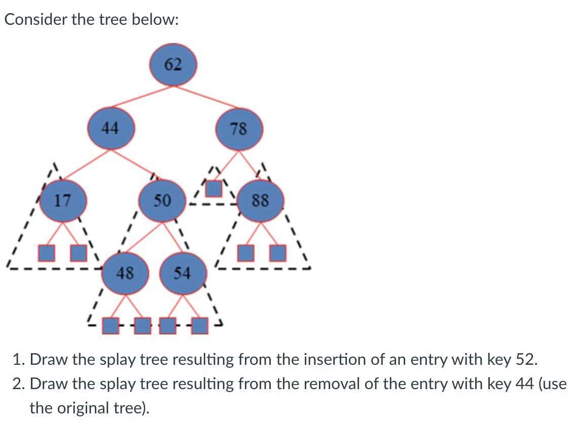 Solved Consider the tree below: 1. Draw the splay tree | Chegg.com Solved Consider the tree below: 1. Draw the splay tree | Chegg.com