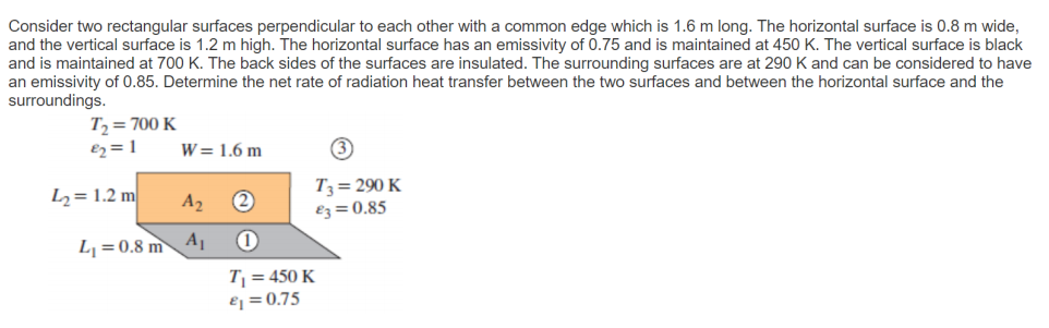 Solved Consider two rectangular surfaces perpendicular to | Chegg.com