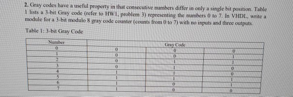 2. Gray codes have a useful property in that | Chegg.com