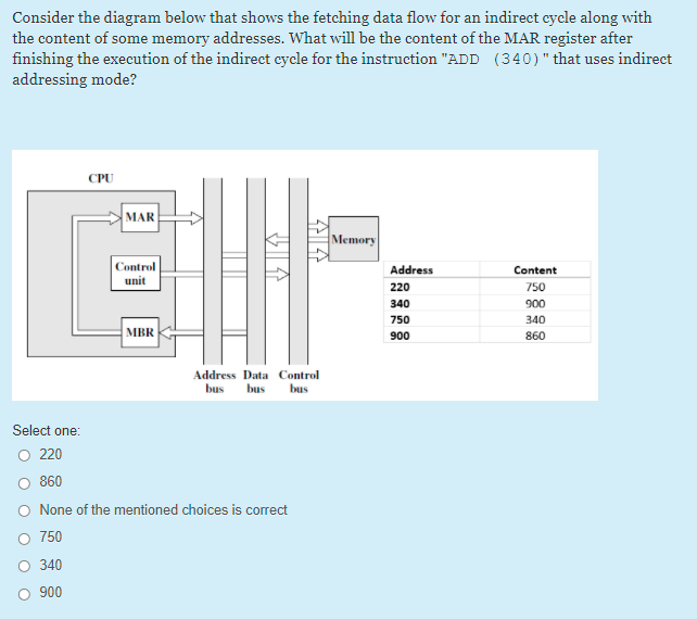 Solved Consider the diagram below that shows the fetching | Chegg.com