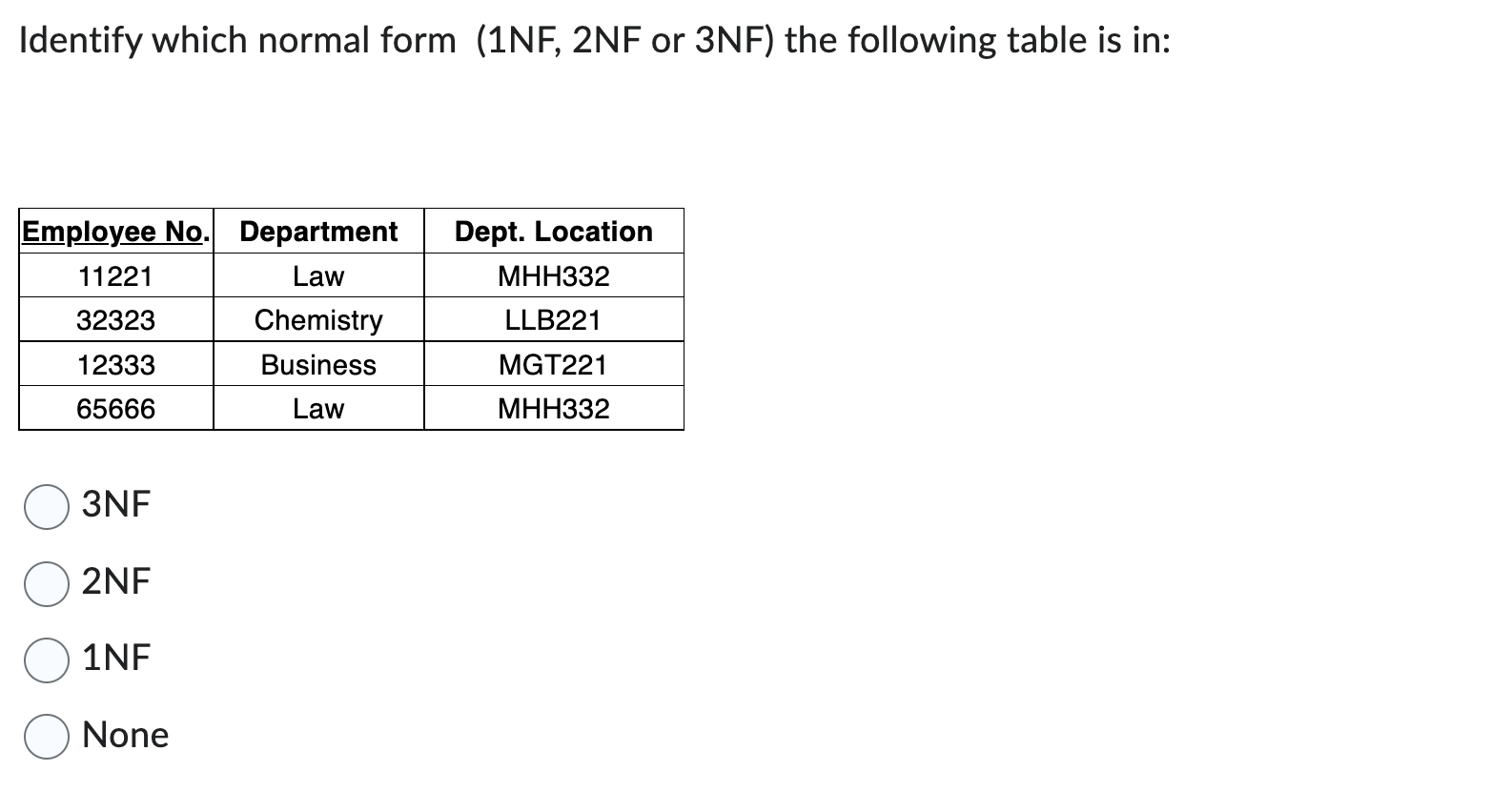 Solved Identify Which Normal Form 1NF 2NF Or 3NF The Chegg