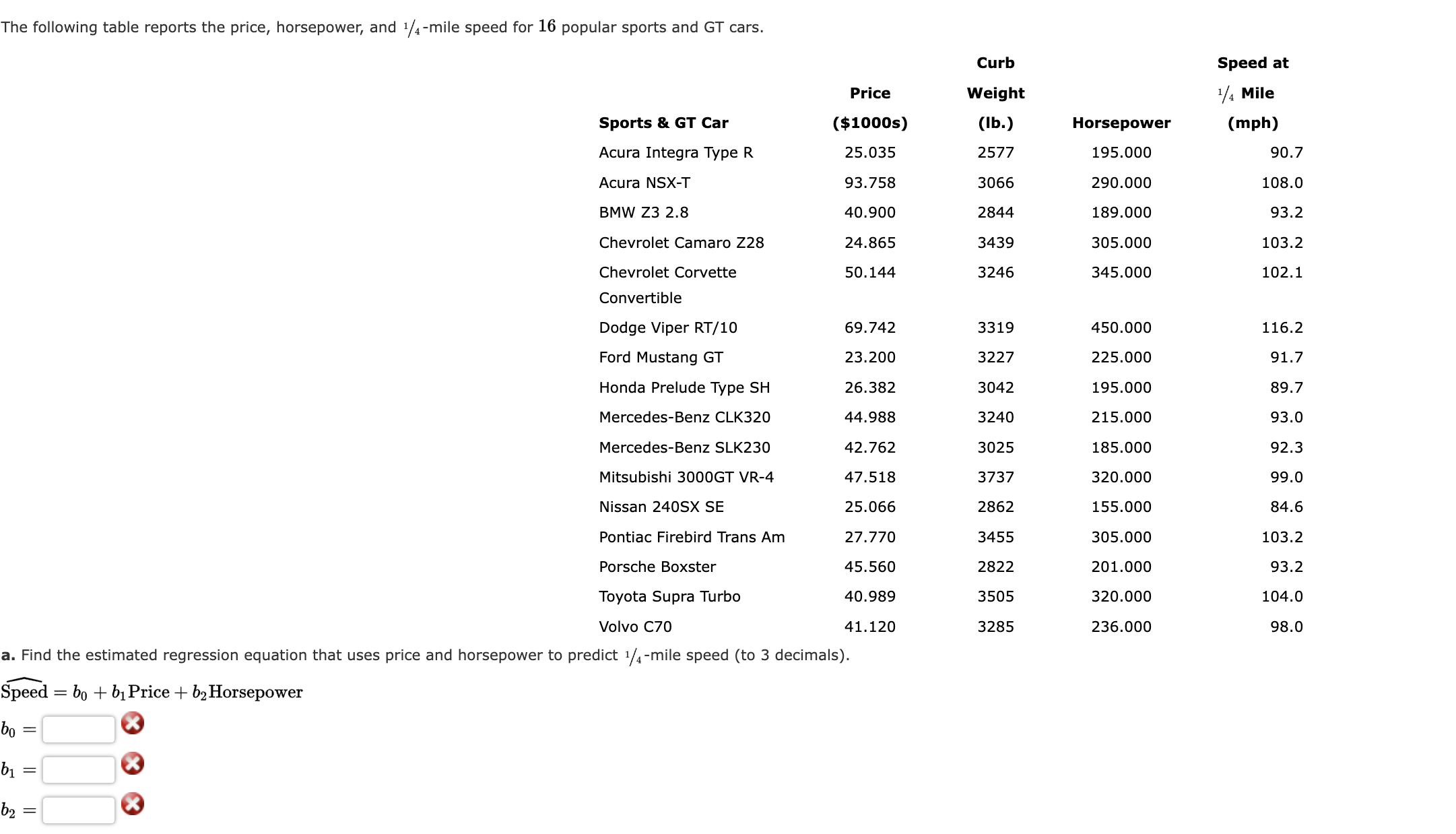 Solved The following table reports the price, horsepower, | Chegg.com
