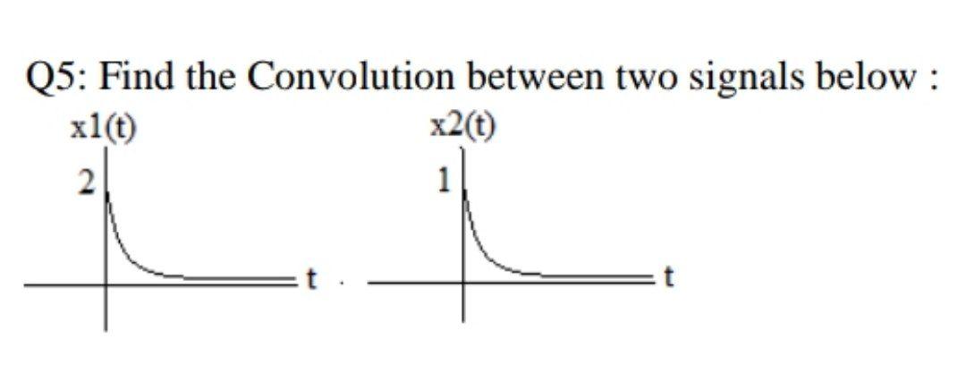 Solved Q5 Find The Convolution Between Two Signals Below 9373