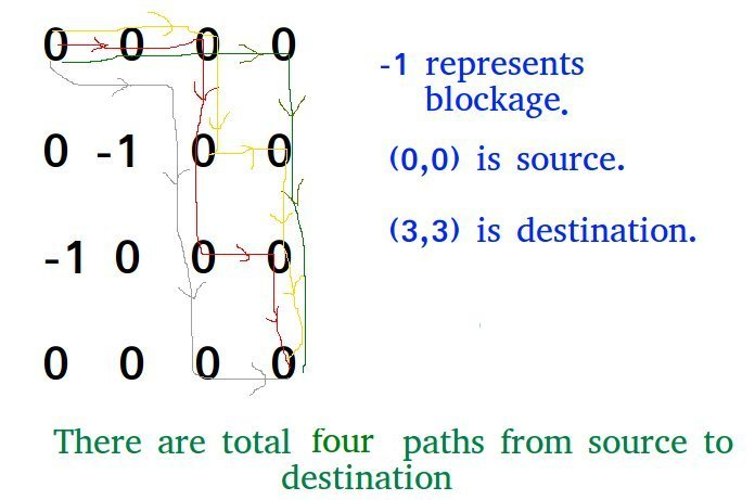 Using C (not C++), how can I make a maze searching | Chegg.com