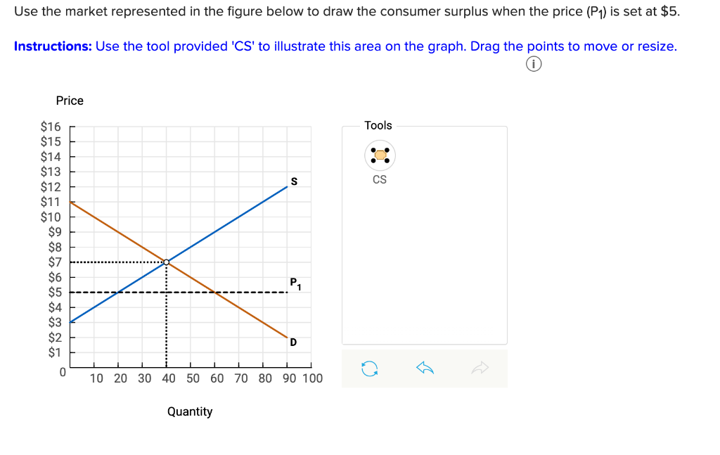 Solved Use the market represented in the figure below to | Chegg.com