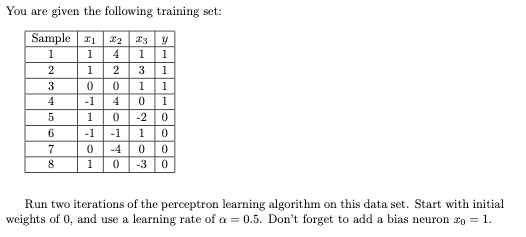 Solved Use Heaviside step function as activation function. | Chegg.com