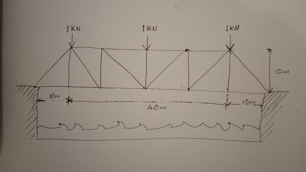 Solved Produce a Finite Element Software Report based on a | Chegg.com