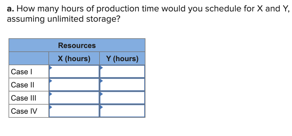 Solved For the four basic configurations that follow, assume | Chegg.com