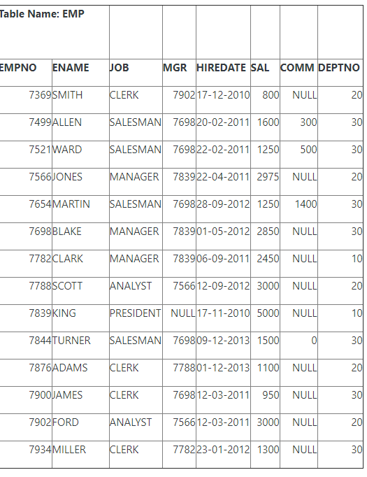 Solved Write SQL statements for the following | Chegg.com