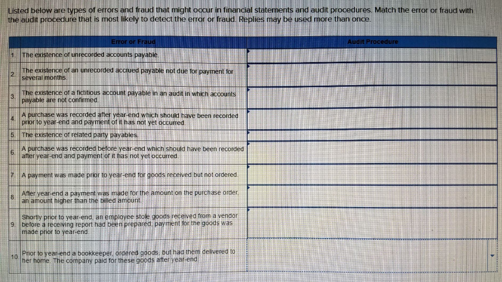 Solved sted below are types of errors and fraud that might | Chegg.com