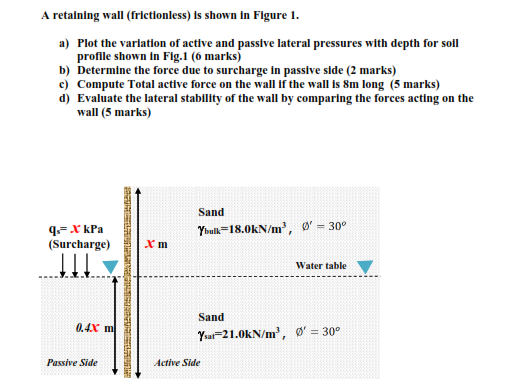 Solved A retaining wall (frictionless) is shown in Figure 1. | Chegg.com