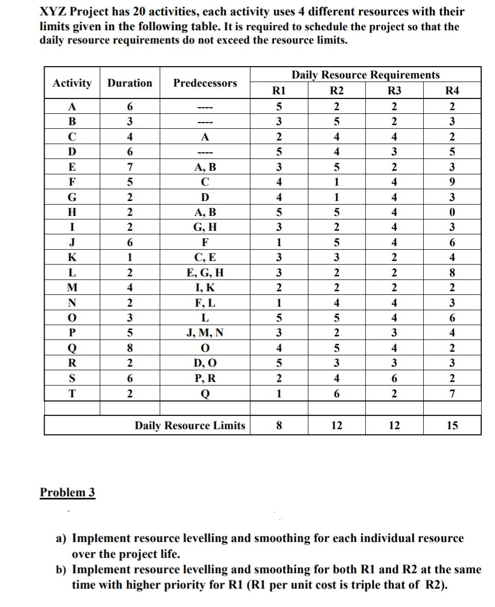 XYZ Project has 20 activities, each activity uses 4 | Chegg.com