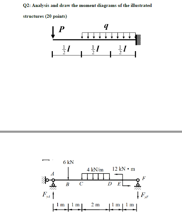 Solved Q2: Analysis and draw the moment diagrams of the | Chegg.com