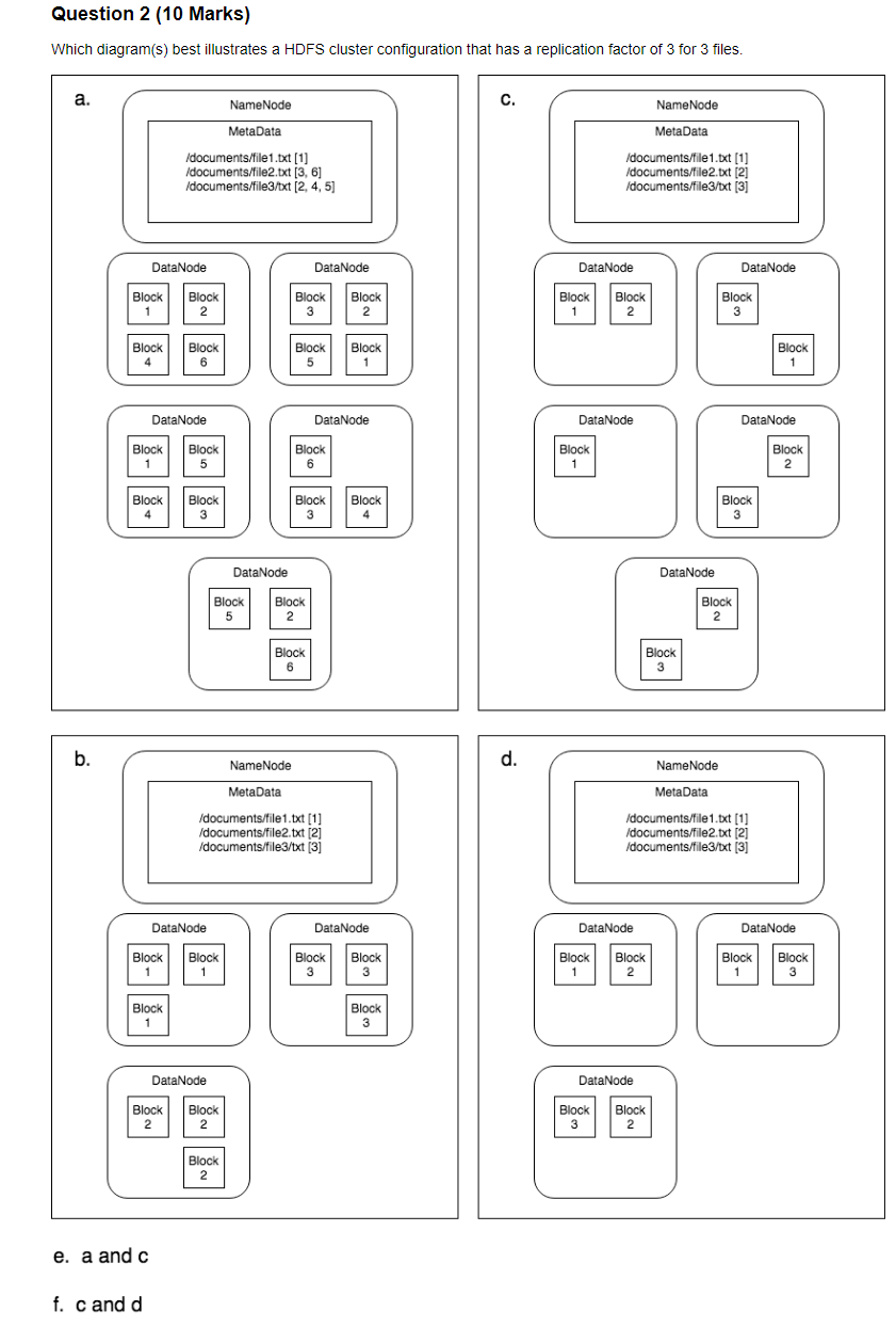 Solved Hardoop Diagram S Best Illustrates Hdfs Cluster Configuration Replication Factor 3 3