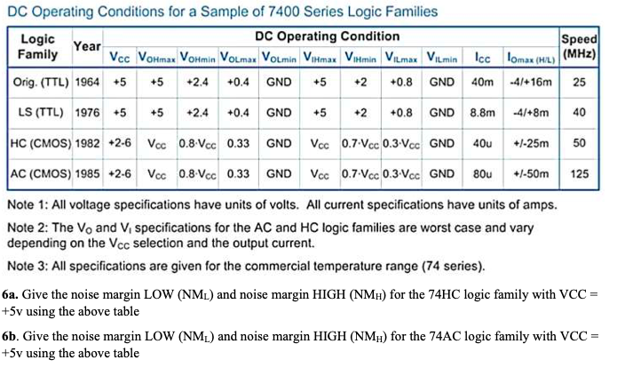 Solved DC Operating Conditions for a Sample of 7400 Series | Chegg.com